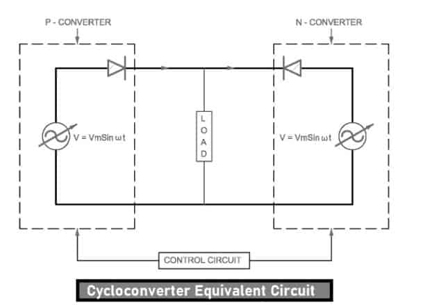 Cycloconverters: Design, Working, Types & Applications
