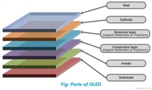 What is OLED Display & How it Works? OLED vs. LCD